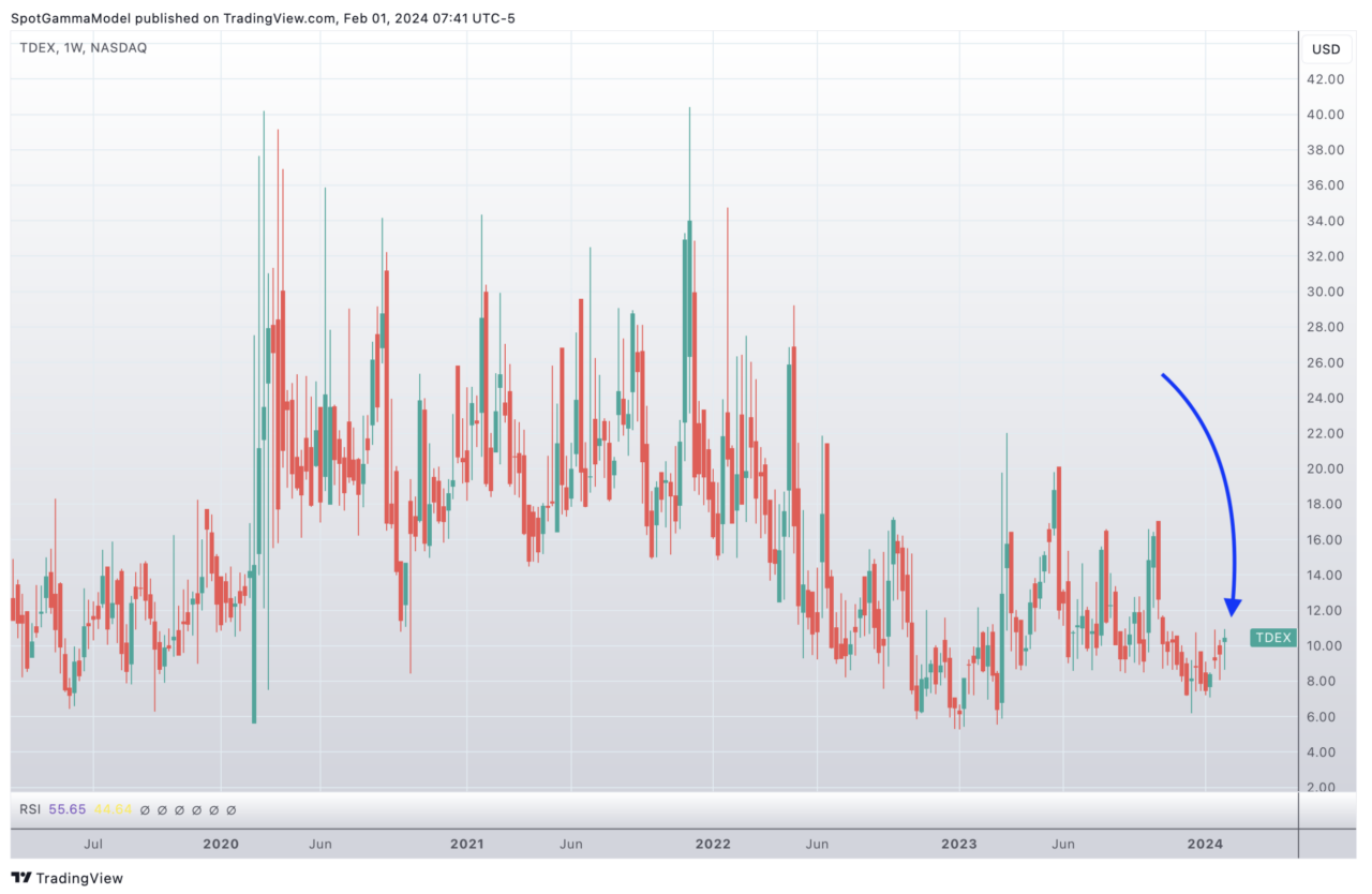 Informe Option Levels | Option Elements